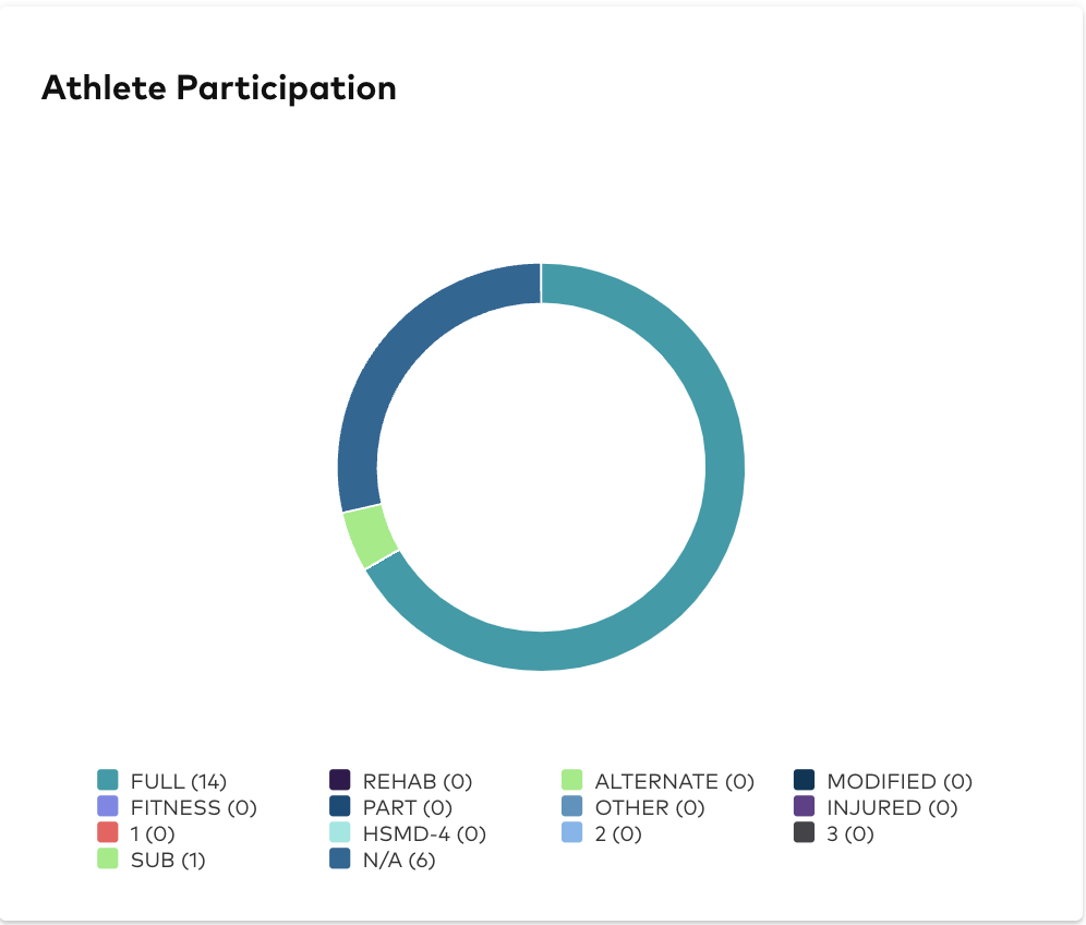 Activity Report – Catapult Support