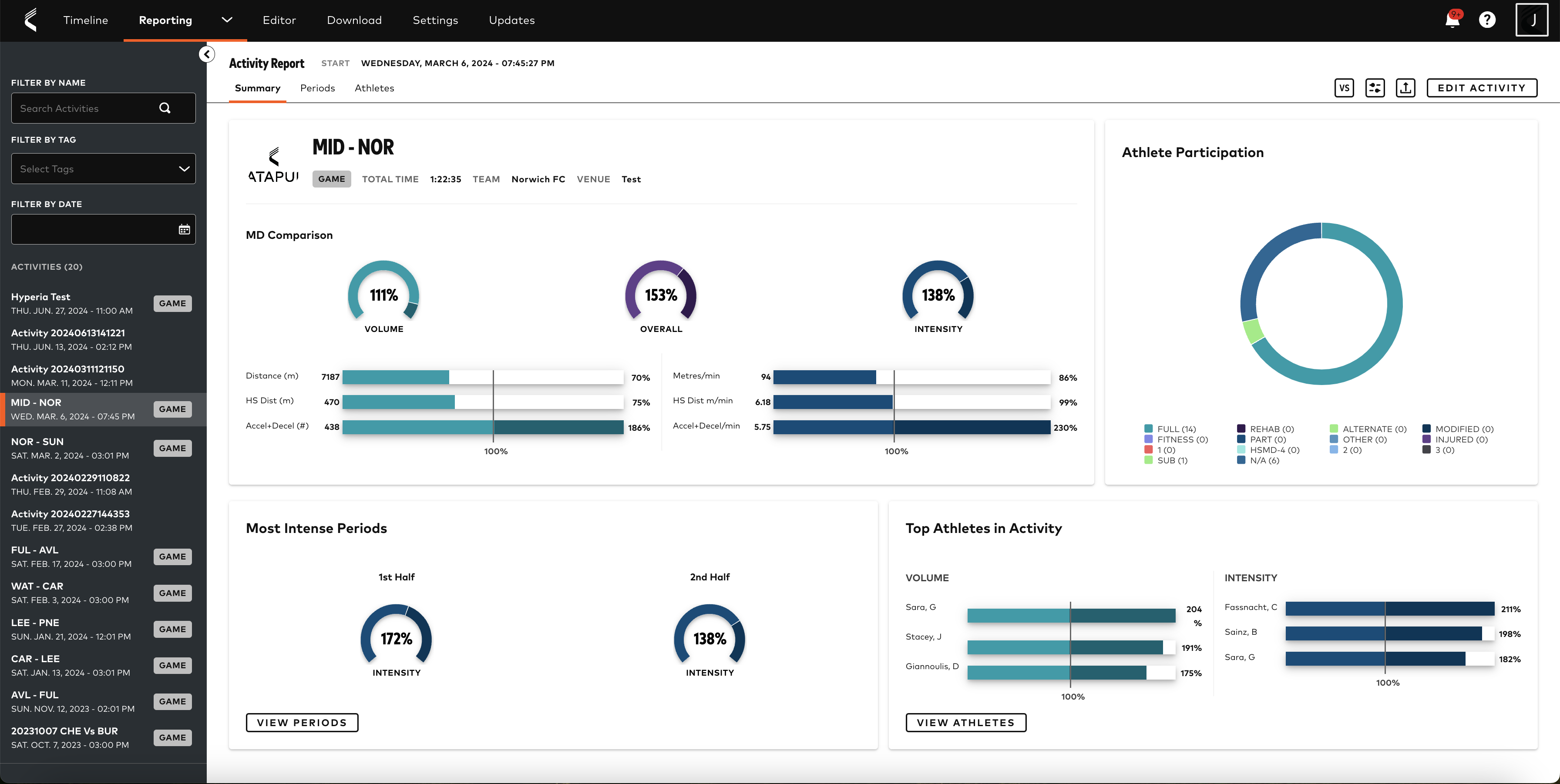 Activity Report – Catapult Support