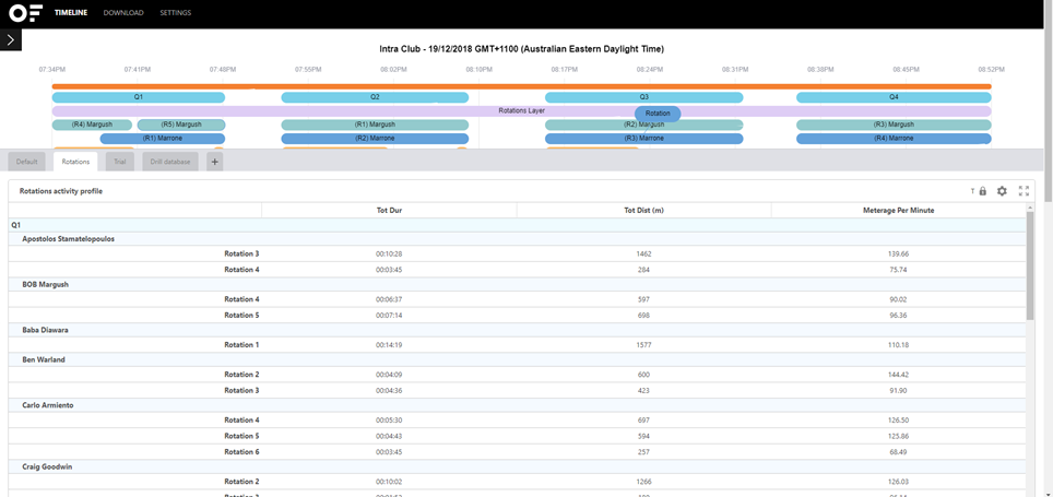 How do I view Activity data for each Rotation? – Catapult Support