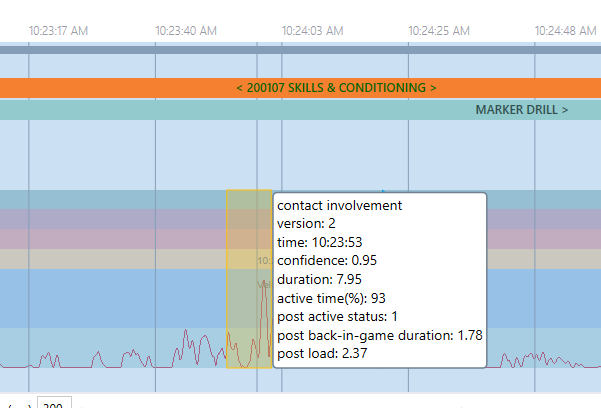 How to Detect Rugby Metrics – Catapult Support