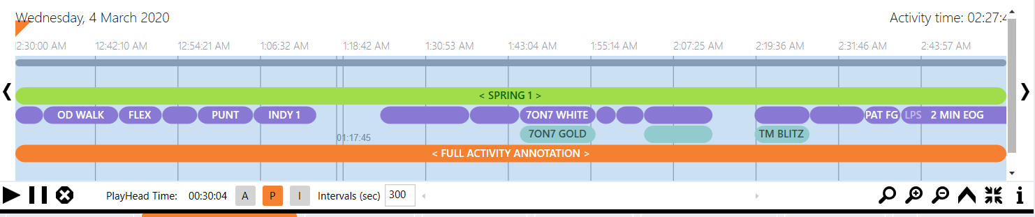 How to Create Full Activity Annotation – Catapult Support