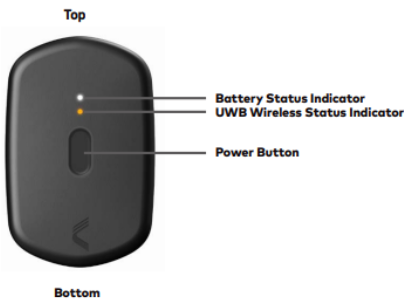 How to Put Vector Devices into the Garment (T7) – Catapult Support