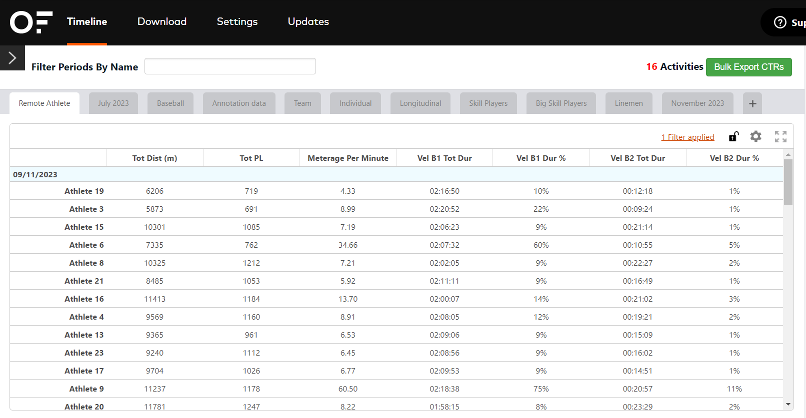 Reporting on Data Uploaded from the Athlete App - OpenField Cloud Widgets – Catapult Support