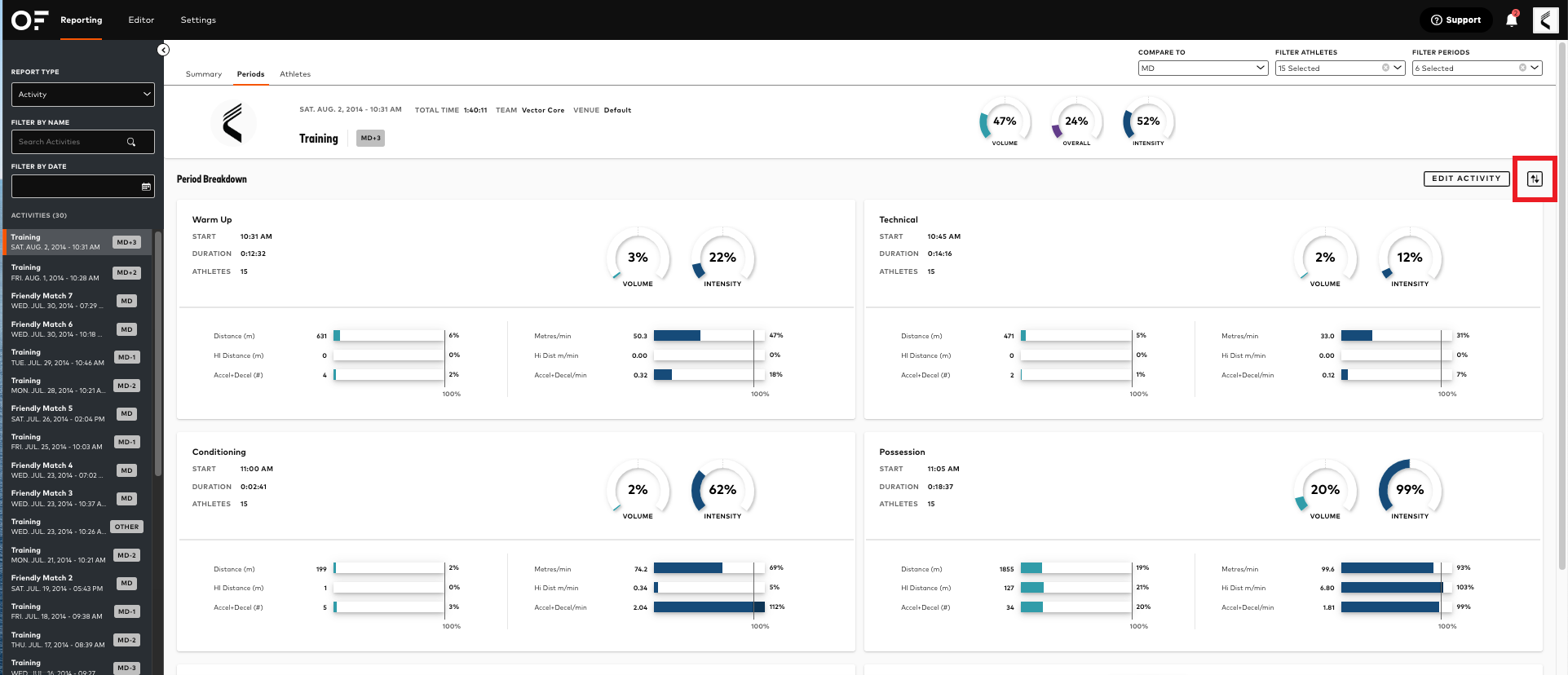 Activity Report – Catapult Support