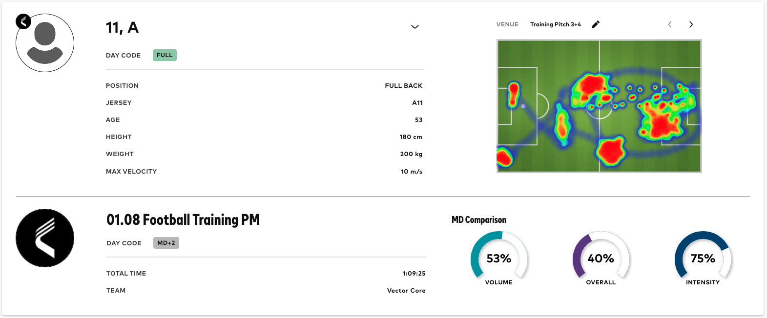 Athlete in Activity Report – Catapult Support