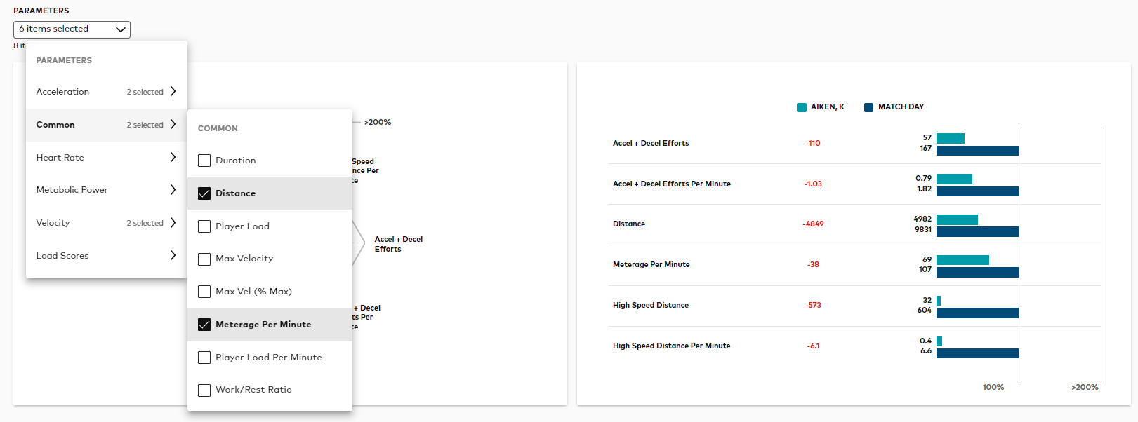 Athlete in Activity Report – Catapult Support