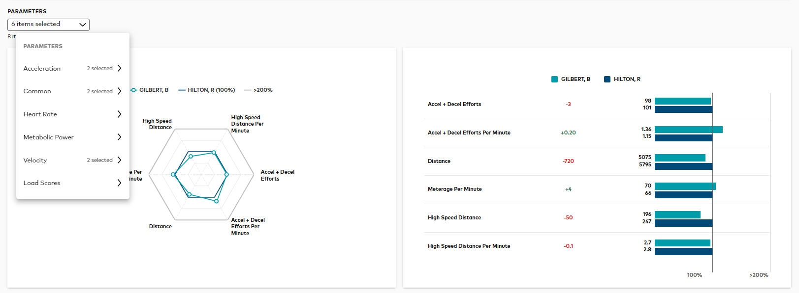 Athlete in Activity Report – Catapult Support