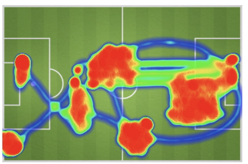 Heatmaps and Intensity Traces – Catapult Support