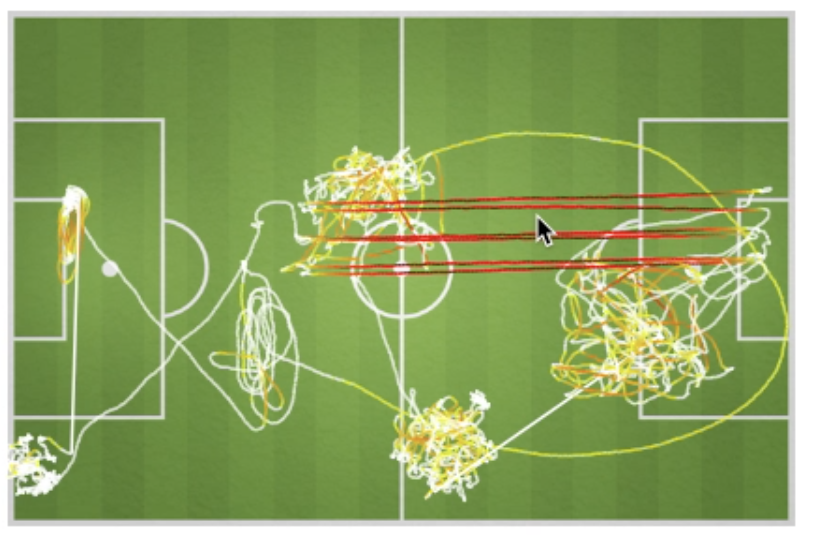 Heatmaps and Intensity Traces – Catapult Support