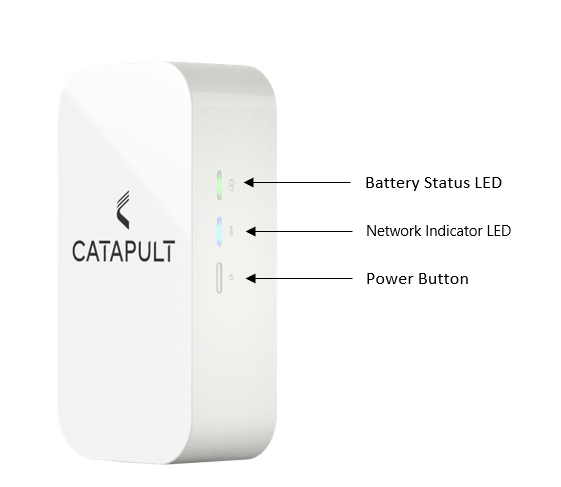 Recording a Live Activity with Multi Receiver – Catapult Support