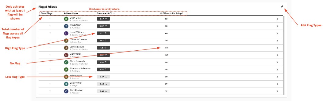Status Report – Catapult Support