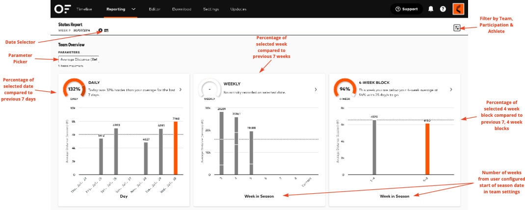 Status Report – Catapult Support