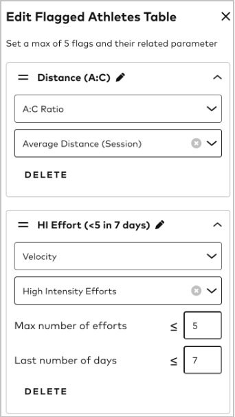 Status Report – Catapult Support